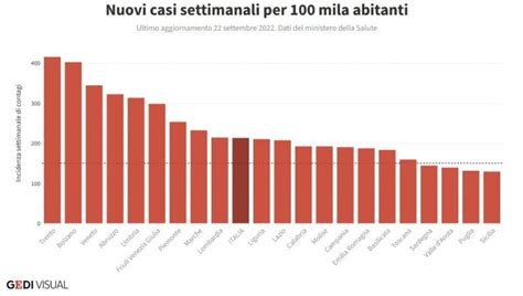 Covid Emilia Romagna Il Bollettino Di Oggi 25 Settembre 1595 Contagi