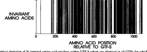 Streptococcus Downei Semantic Scholar