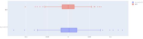 Python Plotly入門 箱ひげ図box Plot 楽しみながら学ぶ Ai 入門