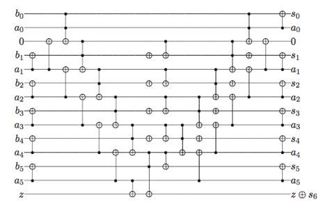 extension of fig 20 to full addition a and its high parallelism