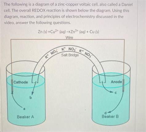 Solved The Following Is A Diagram Of A Zinc Copper Voltaic Chegg Com