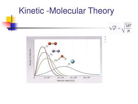 Ppt Ch 12 Gases Powerpoint Presentation Free Download Id4195994