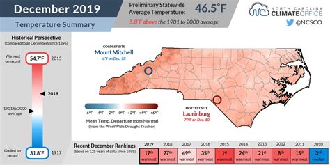 A Warm December Wraps Up A Record Warm Year North Carolina Climate Office