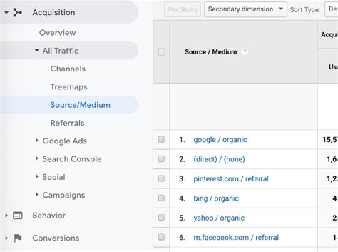 User Behavior How To Track And Analyze It On Your Website