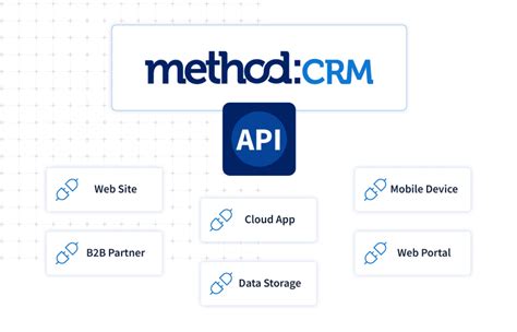 Quickbooks Crm Api For Developers — Method