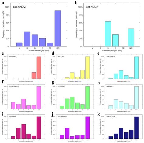 Remote Sensing Special Issue Intelligent Extraction Of Phenotypic Traits In Agroforestry