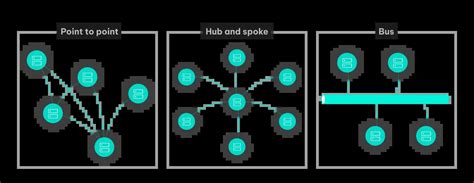 Integrations Biggest Bottleneck Of Monolithic Dxp