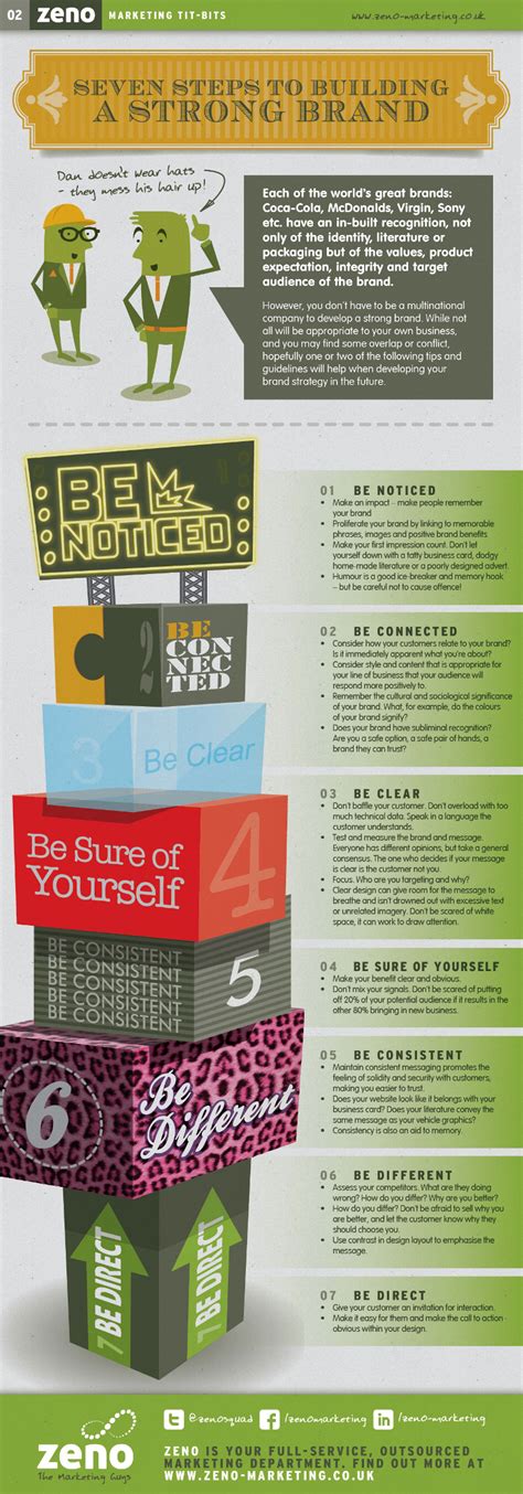 7 Great Ways To Improve And Build Brand Awareness