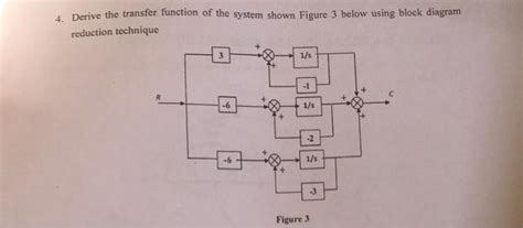 Solved Derive The Transfer Function Of The System Shown Chegg
