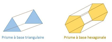 Le Développement Et Le Dessin De Prismes Alloprof