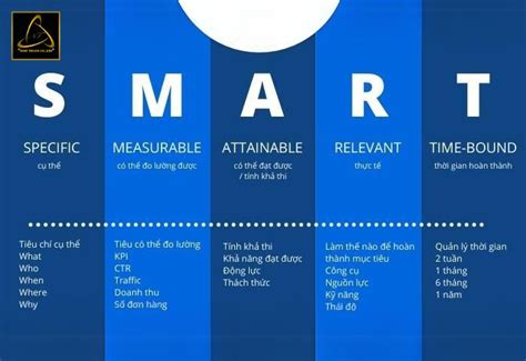 Quy Trình Marketing Là Gì Các Bước Trong Quy Trình Marketing
