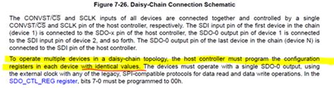 ADS8689 Differnet Input Range Confugiration In Daisy Chain Data Converters Forum Data