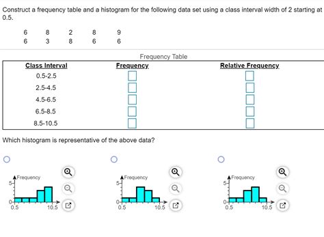 Solved Construct A Frequency Table And A Histogram For The