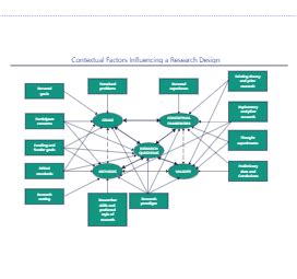 Qualitative Conceptual Framework EdrawMax Templates