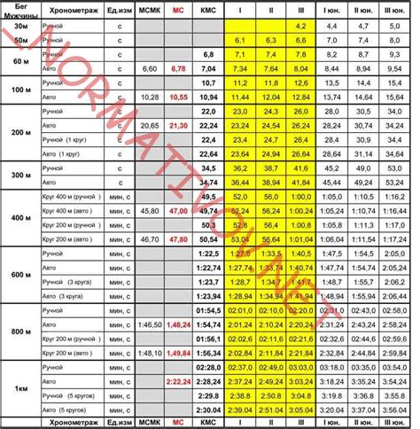 Школьный норматив 100 метров Таблица нормативов по физкультуре для школьников 2020 2021