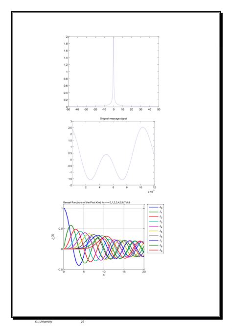 Frequency Modulation And Demodulation Pdf