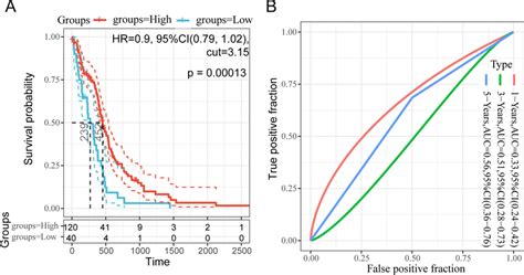 Gene Set Enrichment Analysis Gsea Functional Annotation Analysis On Download Scientific