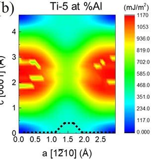 PDF Temperature Effect On Stacking Fault Energy And Deformation Mechanisms In Titanium And