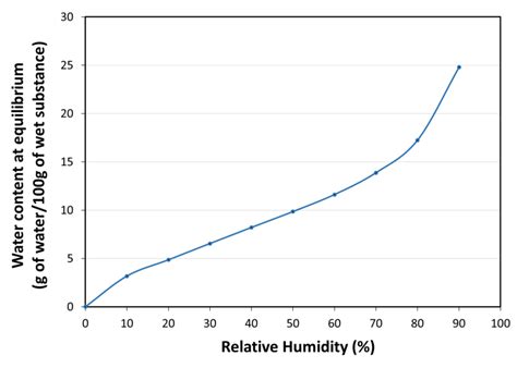 Kleptose® Hpb Oral Hydroxypropylbetadex