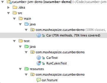 Cucumber Jvm For Java Oliver Wehrens