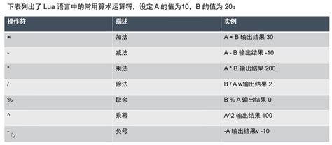 lua入门 初识篇（游戏脚本辅助开发） lua游戏脚本 csdn博客
