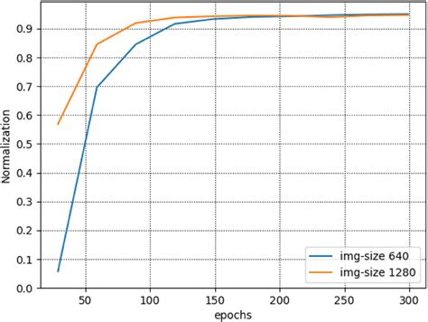A Novel Efficient Wildlife Detecting Method With Lightweight Deployment On Uavs Based On Yolov7