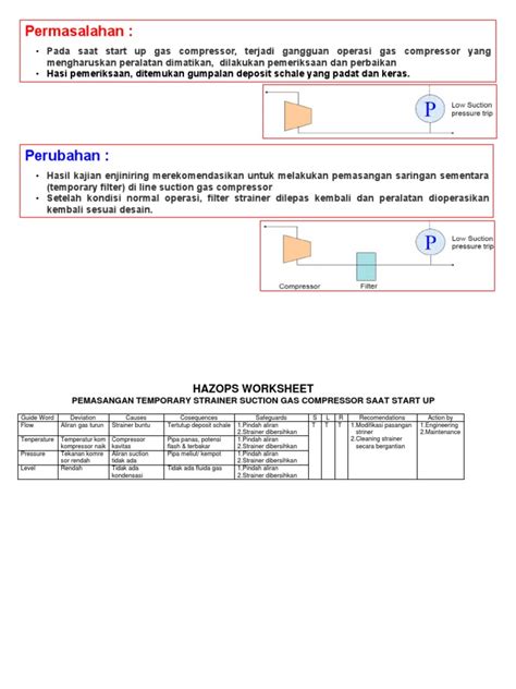Form Hazops Abp Pdf