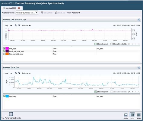How Can I See In Ocum Pa Console Nfs Ops Per Vserver Netapp
