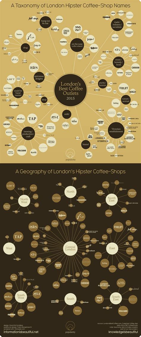 Tree Graph Visualisation