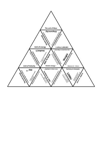 Unit 2 A Level Applied Science Resources Teaching Resources