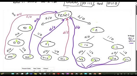 Lab10 Prelab Youtube