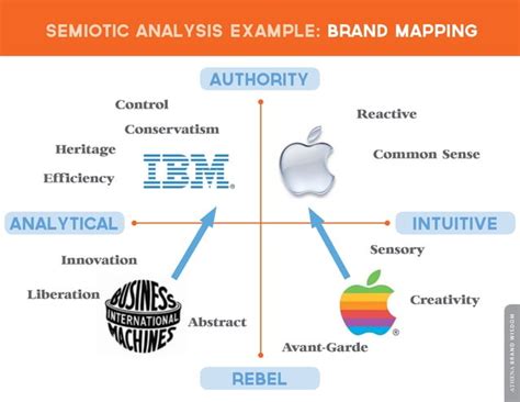 An Introduction To Marketing Semiotics Pdf