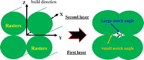 Cross Sectional Views Of The Bond Formation Process Between The