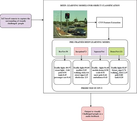 csse free full text intelligent deep convolutional neural network