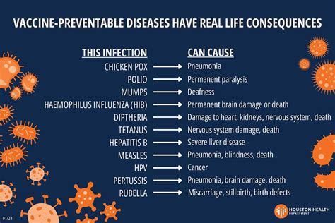 Immunization Educational Material And Resources Houston Health Department