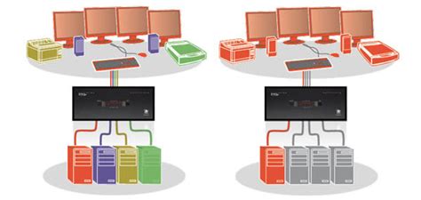 AdderView Pro 4 Port Quad DVI KVM Switch Part Number AV4PRO DVI QUAD US