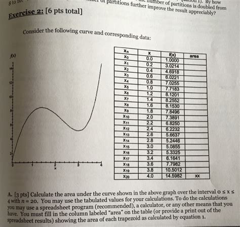 Solved Calculate The Area Under The Curve Shown In The Above