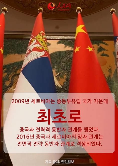 숫자로 보는 中 세르비아 협력 성과