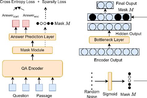 Figure From Source Free Domain Adaptation For Question Answering With Masked Self Training