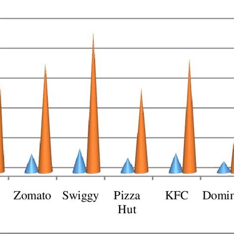 Graph For Si And Ki Value Download Scientific Diagram