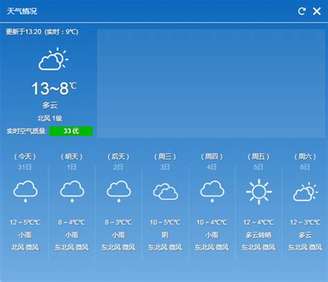 天气查询 天气预报是怎样知道天气的
