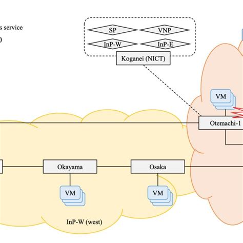 Network Topology For Demonstration Download Scientific Diagram