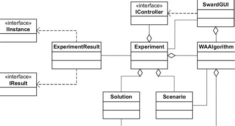 3 Uml Class Diagram Describing The Relations Between The Main Classes