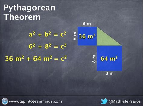 CONNECT VISUAL TO ALGEBRAIC REPRESENTATION OF PYTHAGOREAN THEOREM Pythagorean Theorem