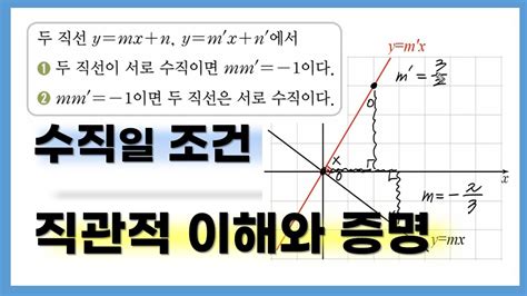고1수학 두 직선이 수직일 조건을 직관적으로 이해하고 증명해보자 직선의 방정식 Youtube