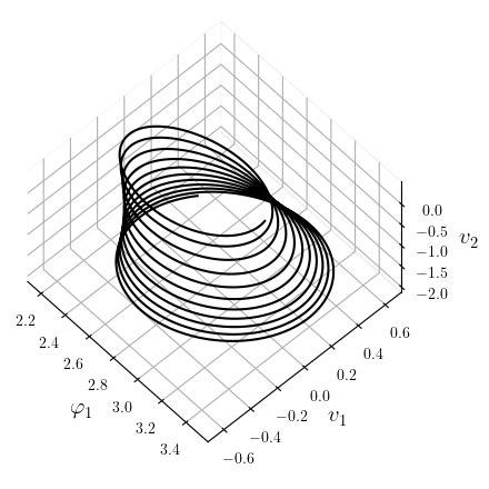 Non Periodic A And Periodic B Solutions Of The System For F And Download Scientific