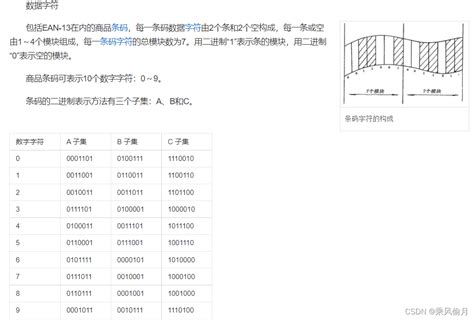 Ean13条形码生成器（c） Csdn博客
