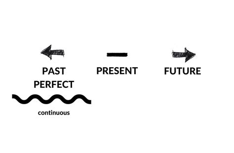 Past Perfect Continuous Tense An Effective Guide Speak English By
