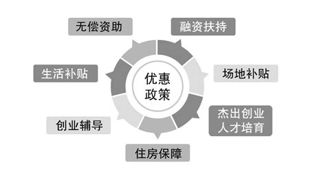 《杭向未来·大学生创业创新三年行动计划（2020—2022年）》解读
