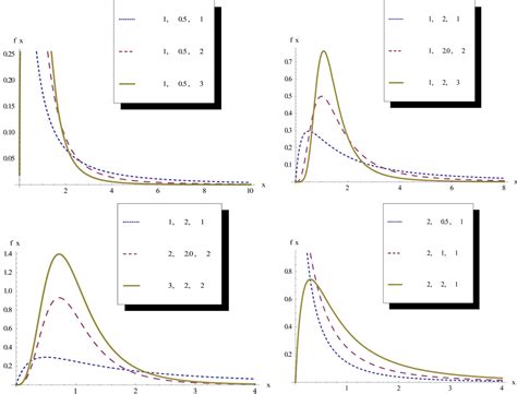 generalized inverted kumaraswamy distribution properties and application